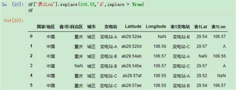pandas 的替换和部分替换 艺赛旗社区