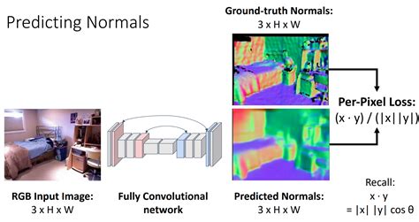 Supervised Learning Applications Ii