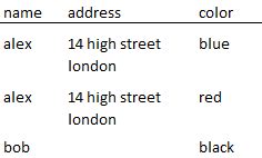 String How To Convert Text Into Structured Data Taking Into Account