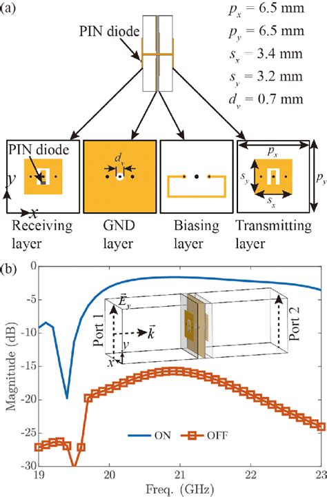 A Geometrical Structure Of The Proposed Programmable Meta Atom By Download Scientific
