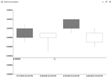 How To Draw A Moving Line Under The Mouse In Radchartview Telerik Ui For Winforms