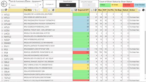 Solved Customize Slicer Button Colors Microsoft Fabric Community
