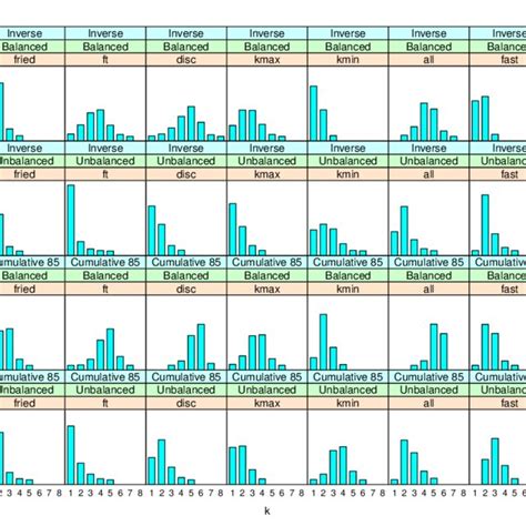 Schematic Overview Over The Functions In The Repplab Package