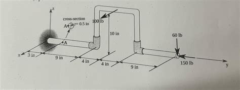 Solved A Bent Bar Is Fixed At One End And Is Subjected To Chegg Com