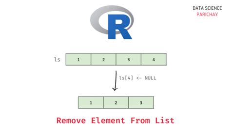 R Remove Element From List With Examples Data Science Parichay