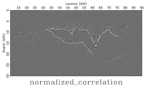 Rtm Result Of Sigsbee Model Using Effective Boundary Saving Scheme