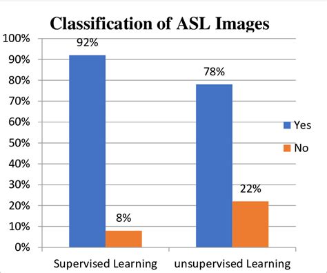 Classification Of ASL Images Download Scientific Diagram