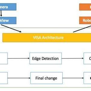 System Architecture And Work Flow Download Scientific Diagram