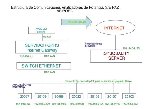 PPT SWITCH ETHERNET PowerPoint Presentation Free Download ID 3661418