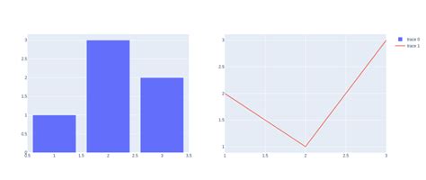 Introdução Ao Plotly Graph Objects Asimov Academy