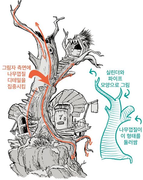 Drawings Perspective Drawing Lessons Book Art