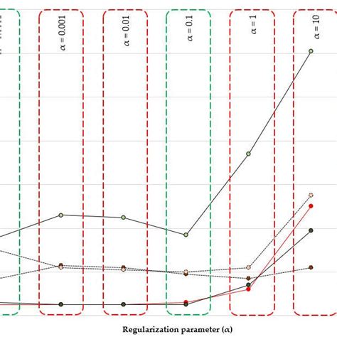 Log Loss Binary Cross Entropy Of The Training And Testing Data As A