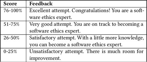 Table 1 From Teaching Software Ethics To Future Software Engineers Semantic Scholar