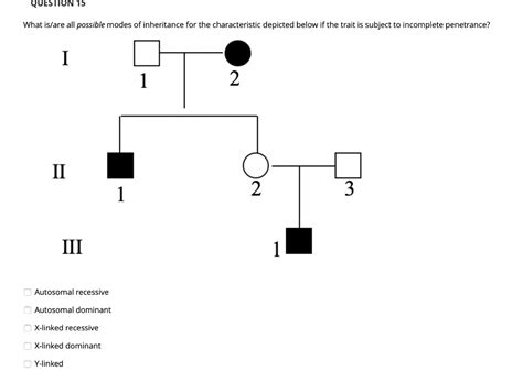Solved Based On The Pedigree Shown The Most Likely Mode Of