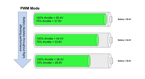 A Guide To Vertiq S Thrust Data Throttle Modes Unmanned Systems Technology