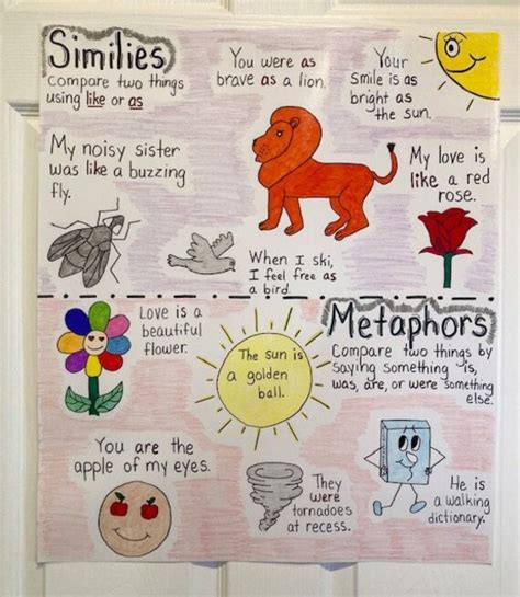 Similes Vs Metaphors Anchor Chart With Lamination Etsy Australia