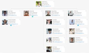 How To Create JavaScript Tree Diagrams With DHTMLX