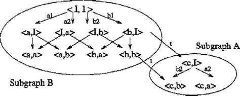 Figure 1 From State Reduction Using Reversible Rules Semantic Scholar