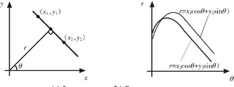 Figure 5 From Research On Misalignment Detection Of Paper Machine Clothing Based On Computer