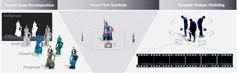Pku Dymvhumans A Multi View Video Benchmark For High Fidelity Dynamic Human Modeling Ai