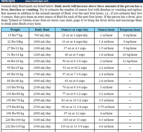 Galliprant For Dogs Dosage Chart