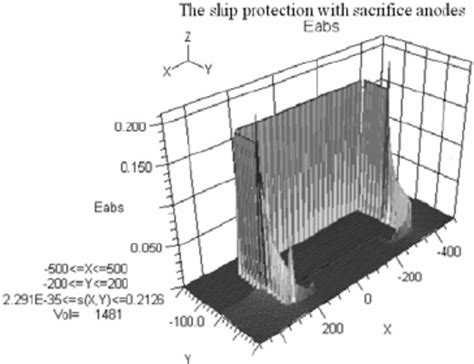 the variation mode of electric field absolute value v seawater 〉 v ship
