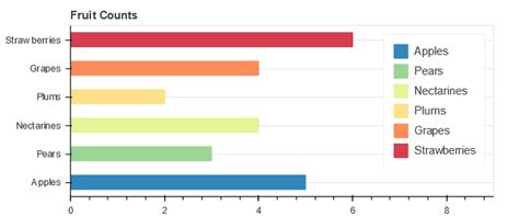 干货 柱状图、堆叠柱状图、瀑布图有什么区别？怎样用python绘制？（附代码） 搜狐大视野 搜狐新闻