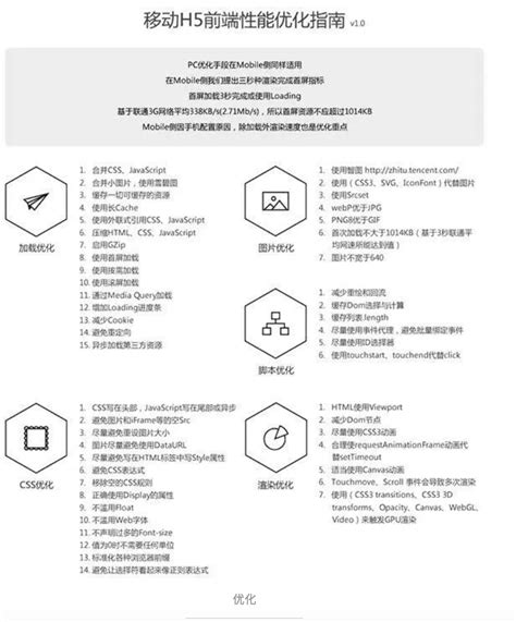 前端性能优化总结 · issue 134 · felix cao blog · github