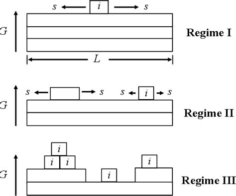 Figure 1 From Molecular Dynamics Simulation Of Surface Nucleation During Growth Of An Alkane