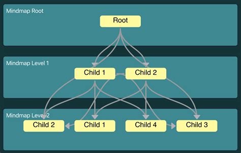 Liangfaanreactflow Swimlane Npm