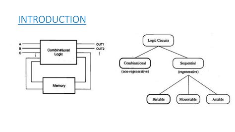 Sequential Cmos Logic Circuits PPTX