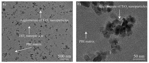 Microscopy And Spectroscopy Techniques For Characterization Of