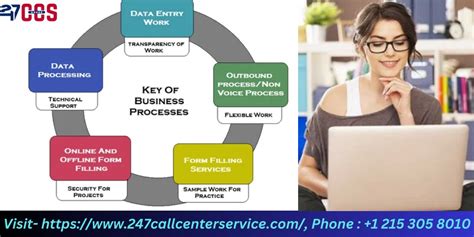 Ppt Streamline Inbound Voice Process Solutions Powerpoint