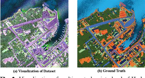 figure 1 from graph neural network with multi kernel learning for