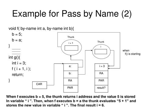 Ppt Ch9 Parameter Passing Powerpoint Presentation Free Download