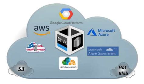 Dell EMC PowerProtect DD Series Appliances Formerly Data Domain StorageNewsletter