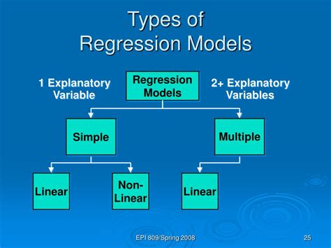ppt chapter 11 powerpoint presentation free download id 421530