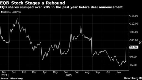 Eqb Stock Surges As Pc Financial Deal With Loblaw Outweighs Earnings