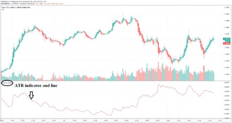 ATR Indicator Ultimate Guide Learn To Trade Forex Best Forex Trading Course AsiaForexMentor