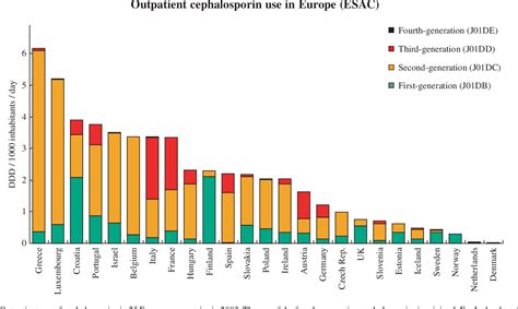 Cefatrizine Semantic Scholar