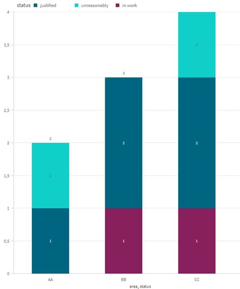 Solved How To Display All Records That Match The Date Sel Qlik