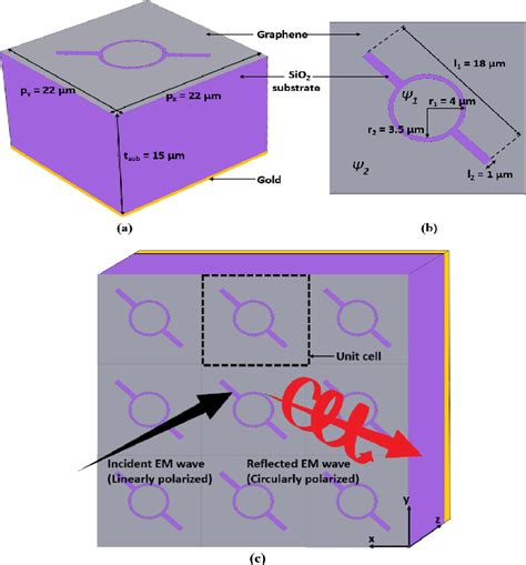 Figure 1 From Design And Analysis Of A Broadband Graphene Metasurface Based Tunable Linear To