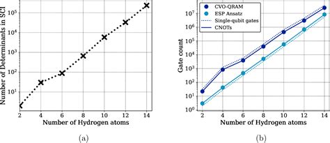 Figure 1 From Sparse Quantum State Preparation For Strongly Correlated Systems Semantic Scholar