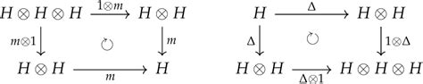 Figure 27 From Quantum Toroidal Algebras And Solvable Structures In