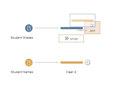 When And How Should You Join Datasets On Tableau Prep The Data Babe