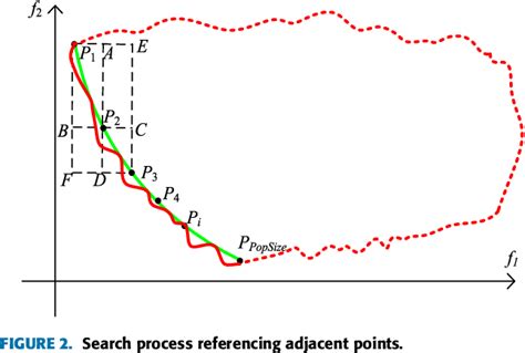 Figure 1 From Sarap Algorithm Of Multi Objective Optimal Capacity Configuration For Wt Pv De Bes
