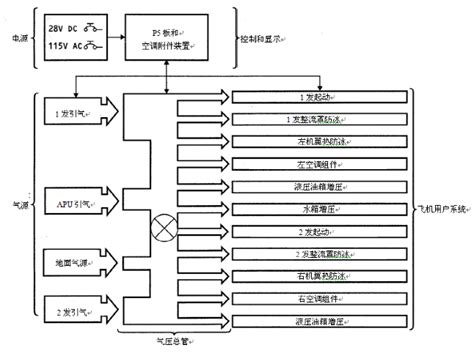 36 引气健康测试介绍1 前言 压力 调节 系统