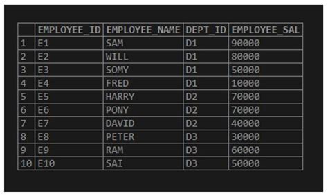 Mysql Alias Gude To How Does Mysql Alias Works With Examples