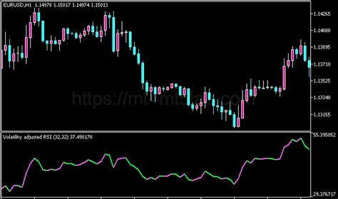 “volatility Adjusted Rsimt5用fxインジケーター無料ダウンロード