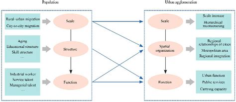 figure 1 from spatial optimization strategies of population function in china s spatial